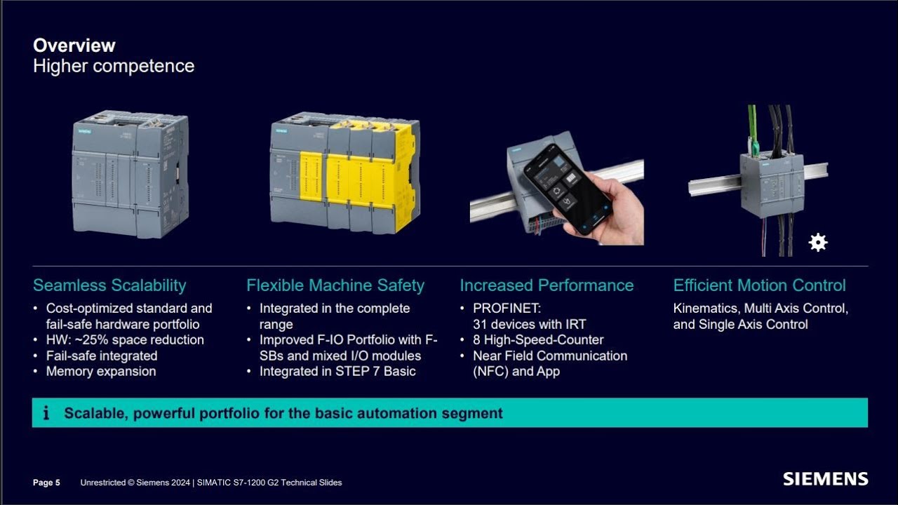 TIA Portal V20 y el NUEVO MODELO DE PLC S7- 1200 G2 - YouTube