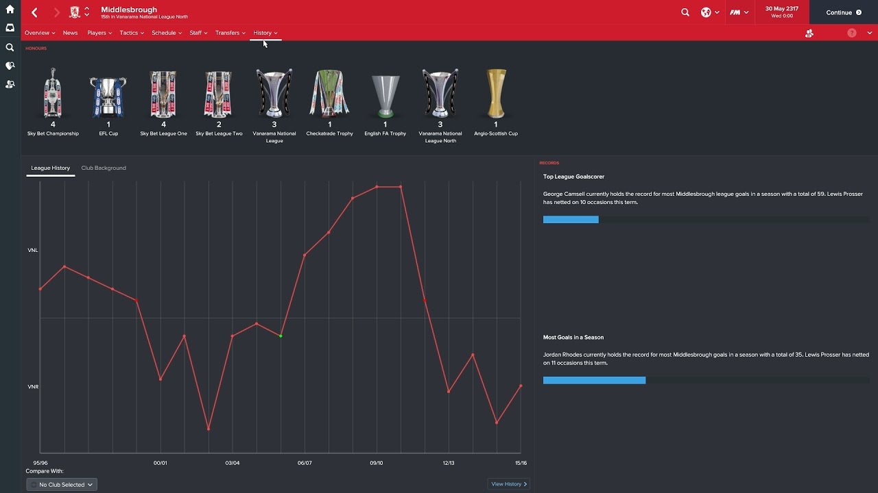 300 Years In The Future | Year 2317 In FM17! | Football Manager 2017 ...