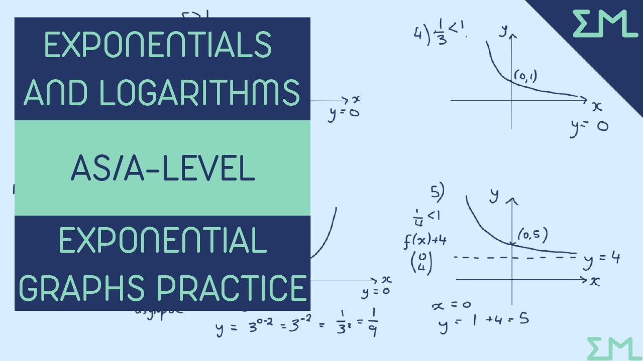 Exponential Graphs Practice - Exponentials and Logarithms (AS/A-Level ...