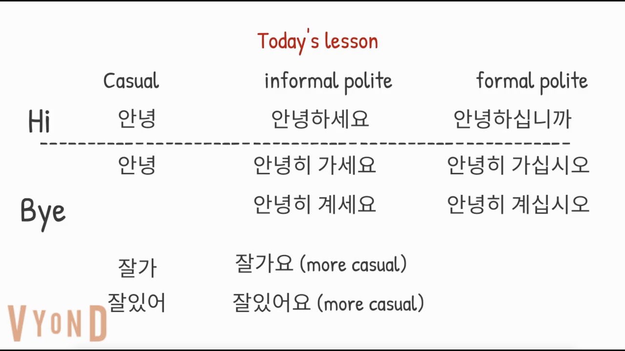 How To Say Hi And Bye In Korean YouTube how-to-say-hi-and-bye-in-korean-youtube