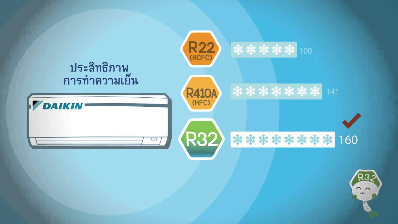 Daikin R32 Japan - YouTube