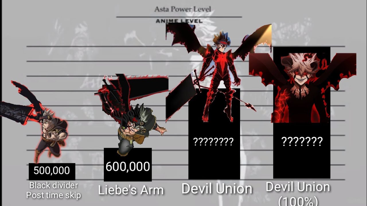 Asta's all forms power level. - YouTube