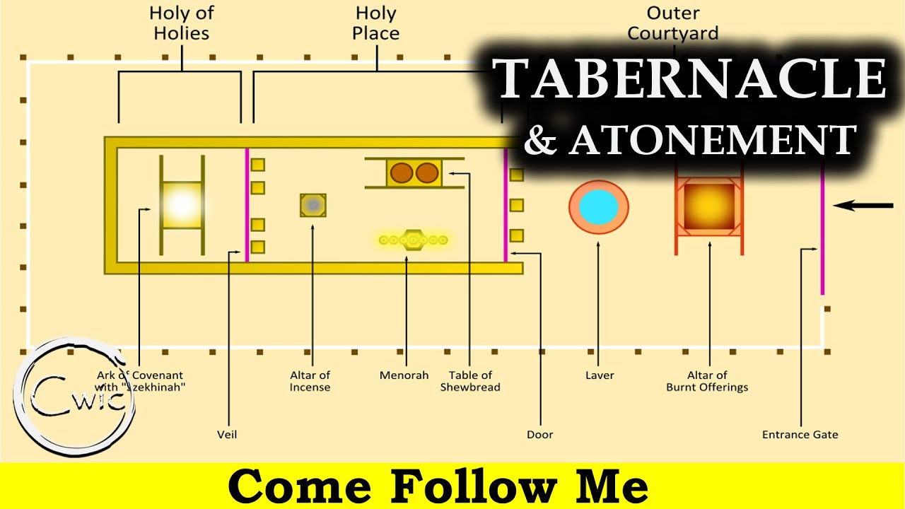 Come Follow Me LDS - Exodus 35 - Leviticus 19 - YouTube