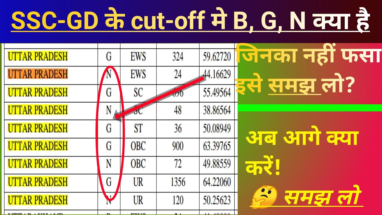 SSC-GD मे B, G, N क्या है| b,g,n area in ssc gd| ssc gd update new ...