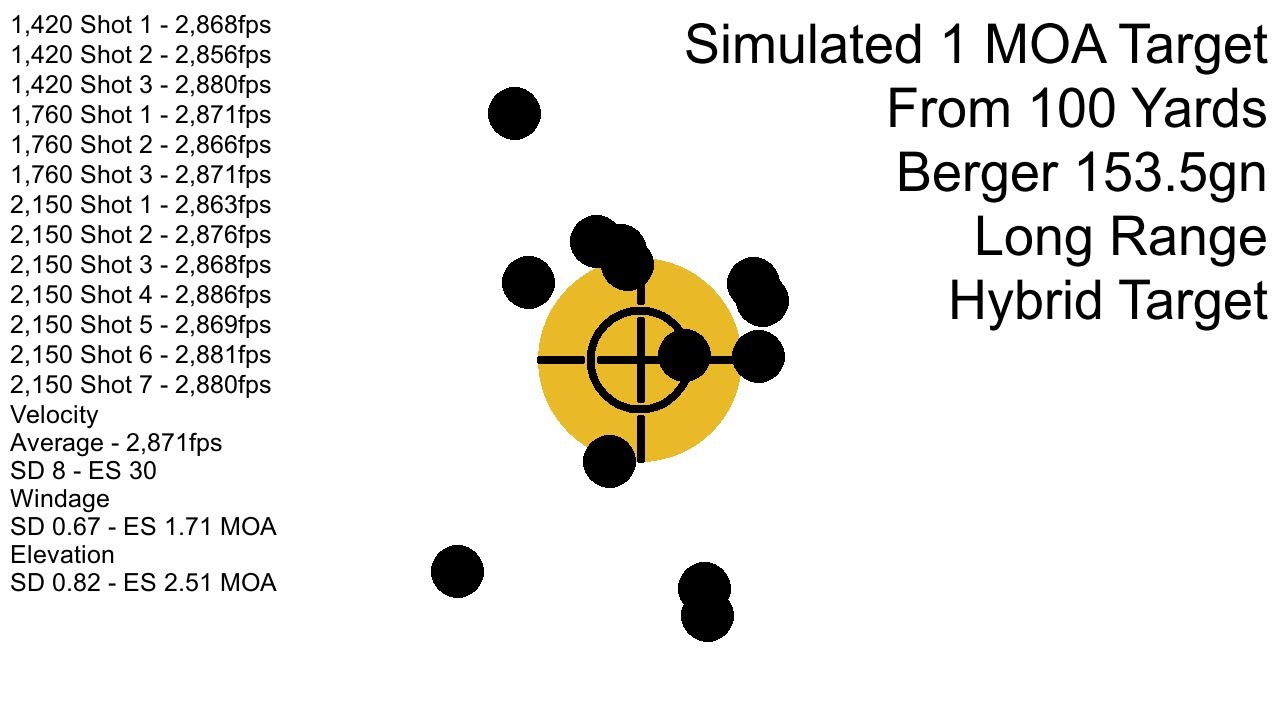More Berger Testing - ELR 6.5 Creedmoor - YouTube