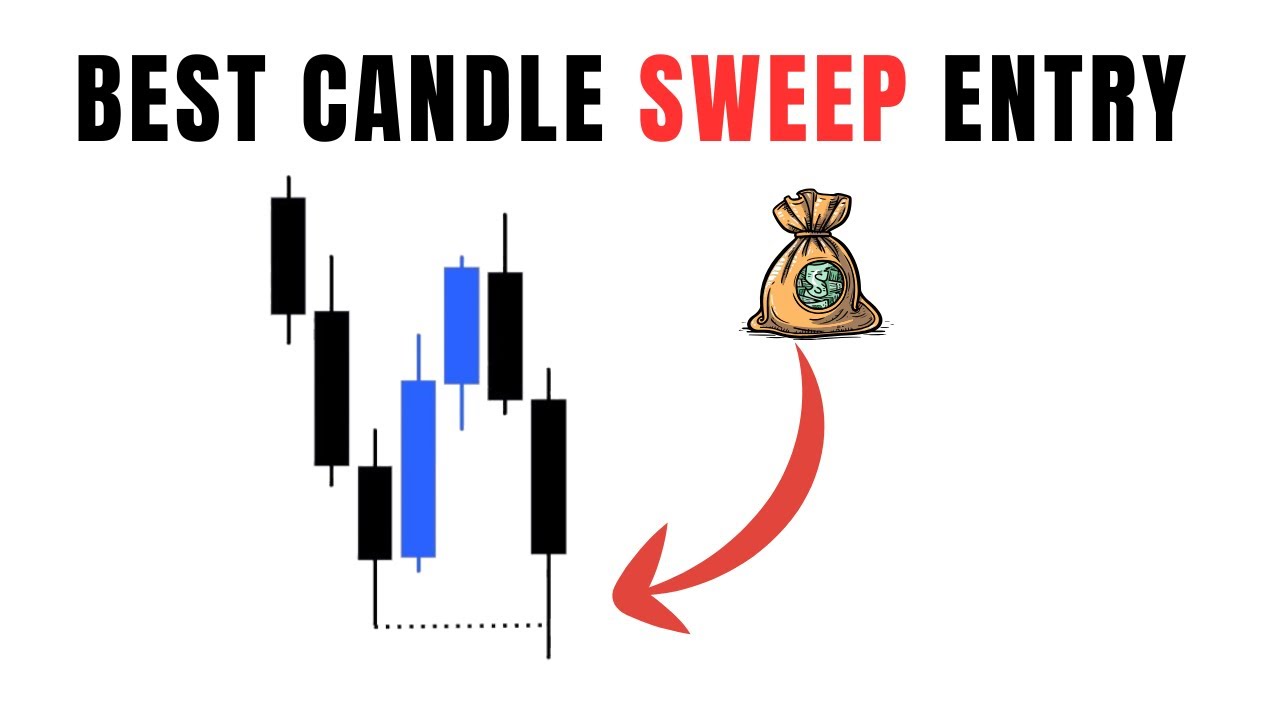 SMC Candle Sweep Entry Strategy 🎗️💰 | RI 3.0 | SMC - YouTube