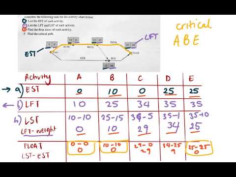 Critical Path And Float Time - YouTube