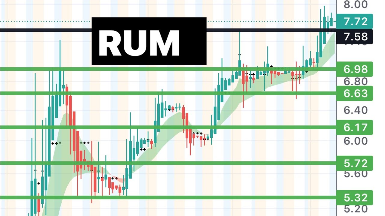 #RUM 🔥 is $10 soon? Organic uptrend! $RUM - YouTube