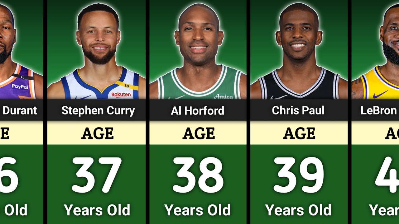 Top 30 Oldest NBA Players in 2025 – Still Going Strong! - YouTube