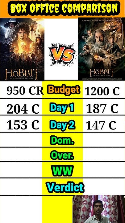 The hobbit vs The hobbit 2 box office collection comparison shorts ...