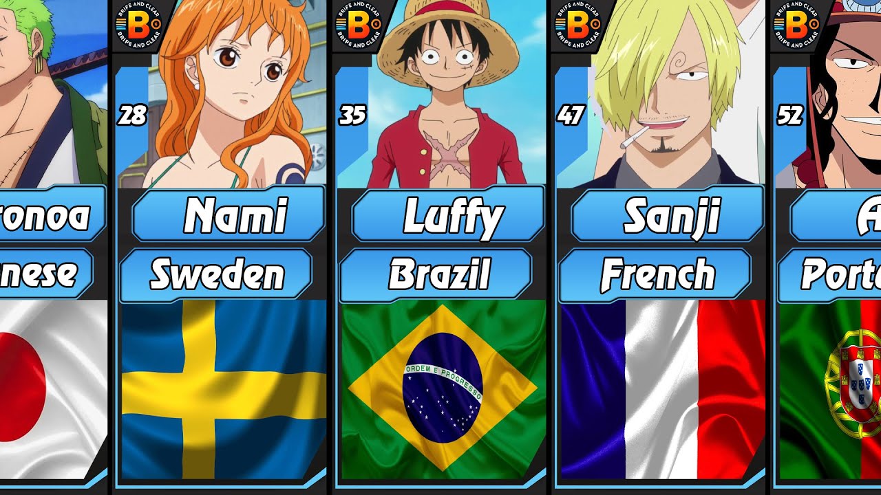 Nationalities of One Piece Characters - YouTube