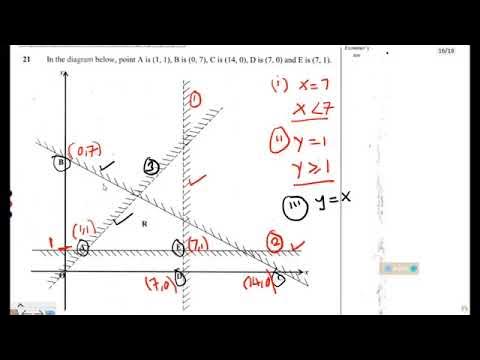 LINEAR PROGRAMMING PAPER 1 - YouTube
