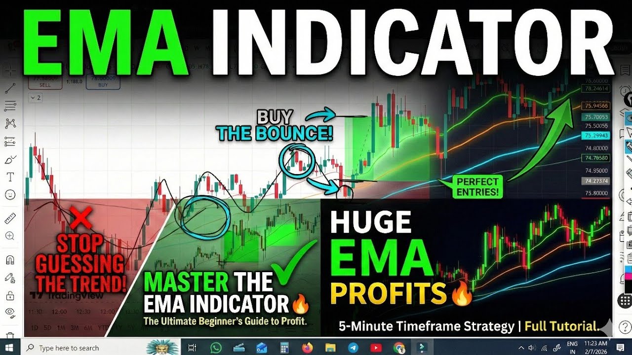 EMA Indicator Full Guide 🔥 Trend Trading Strategy for Beginners - YouTube