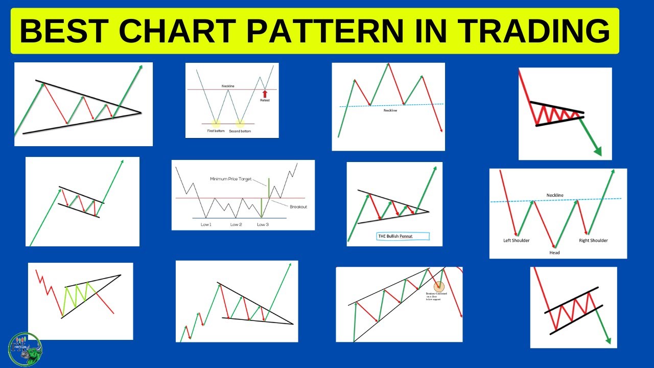 Free Advanced CHART PATTERNS Price Action Trading #chartpatterns # ...