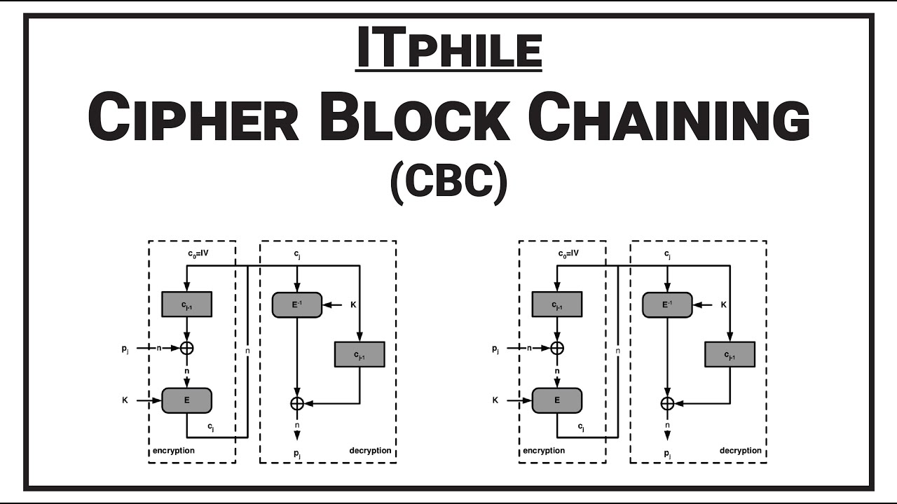 CBC - Cipher Block Chaining - ITphile - YouTube