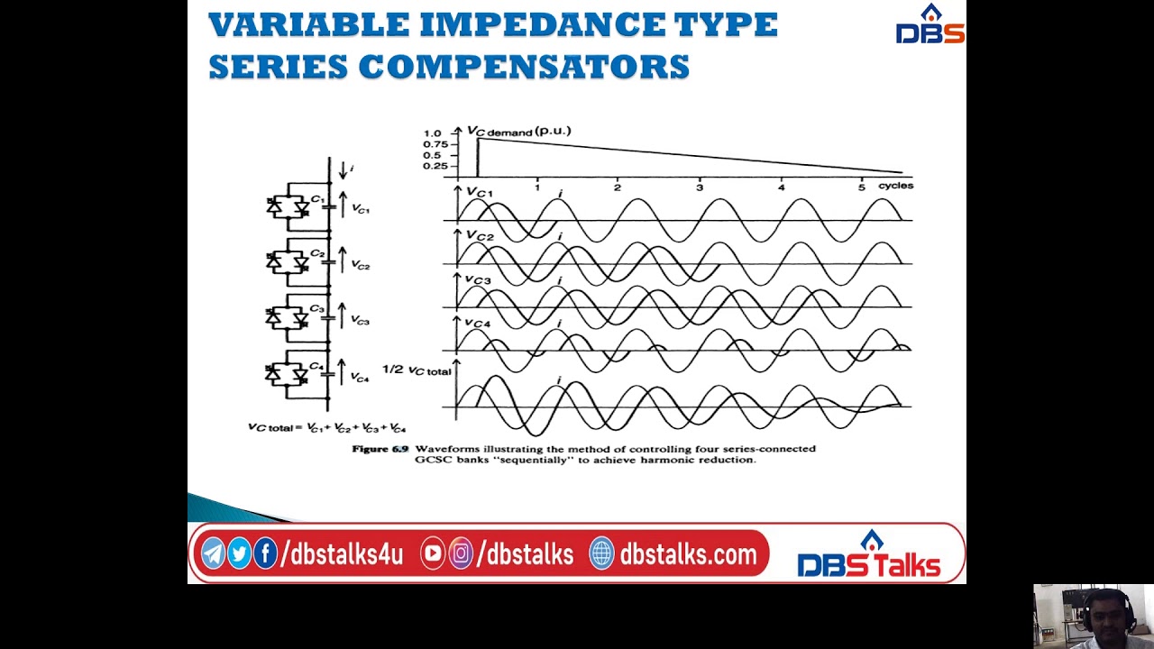 Variable impedance type series compensators | Electrical Engineering ...