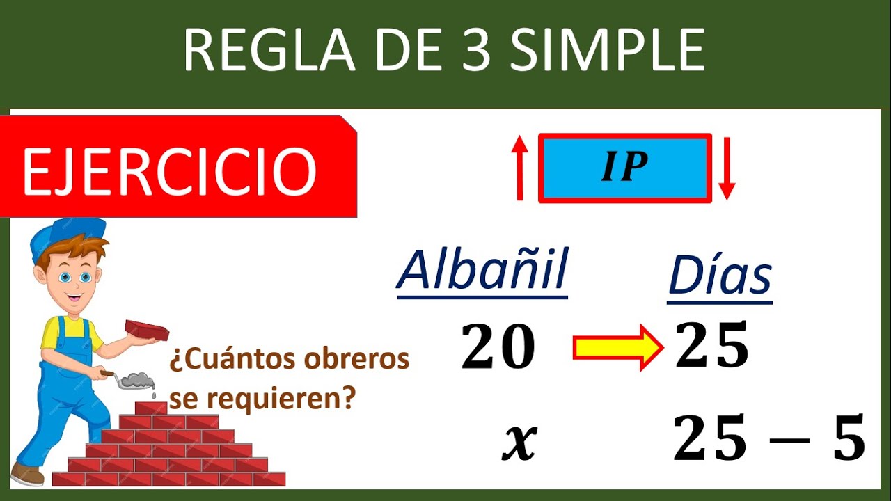 Regla de 3 Simple Inversamente Proporcional | EJERCICIO RESUELTO - YouTube
