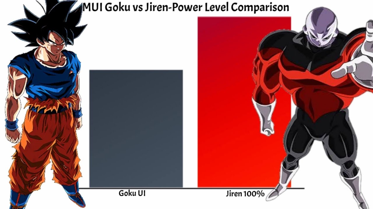 Goku vs Jiren- Power Level Comparison - YouTube