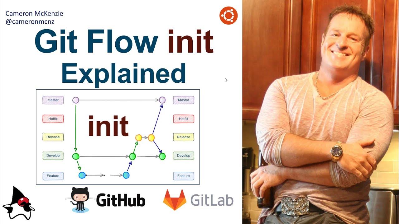 Git Flow Init Example - YouTube