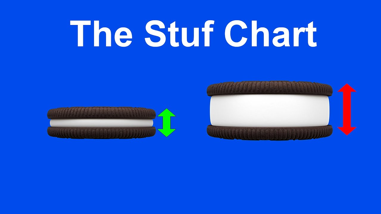 The Stuf Chart (A Sequel to "The Chonk Chart") - YouTube