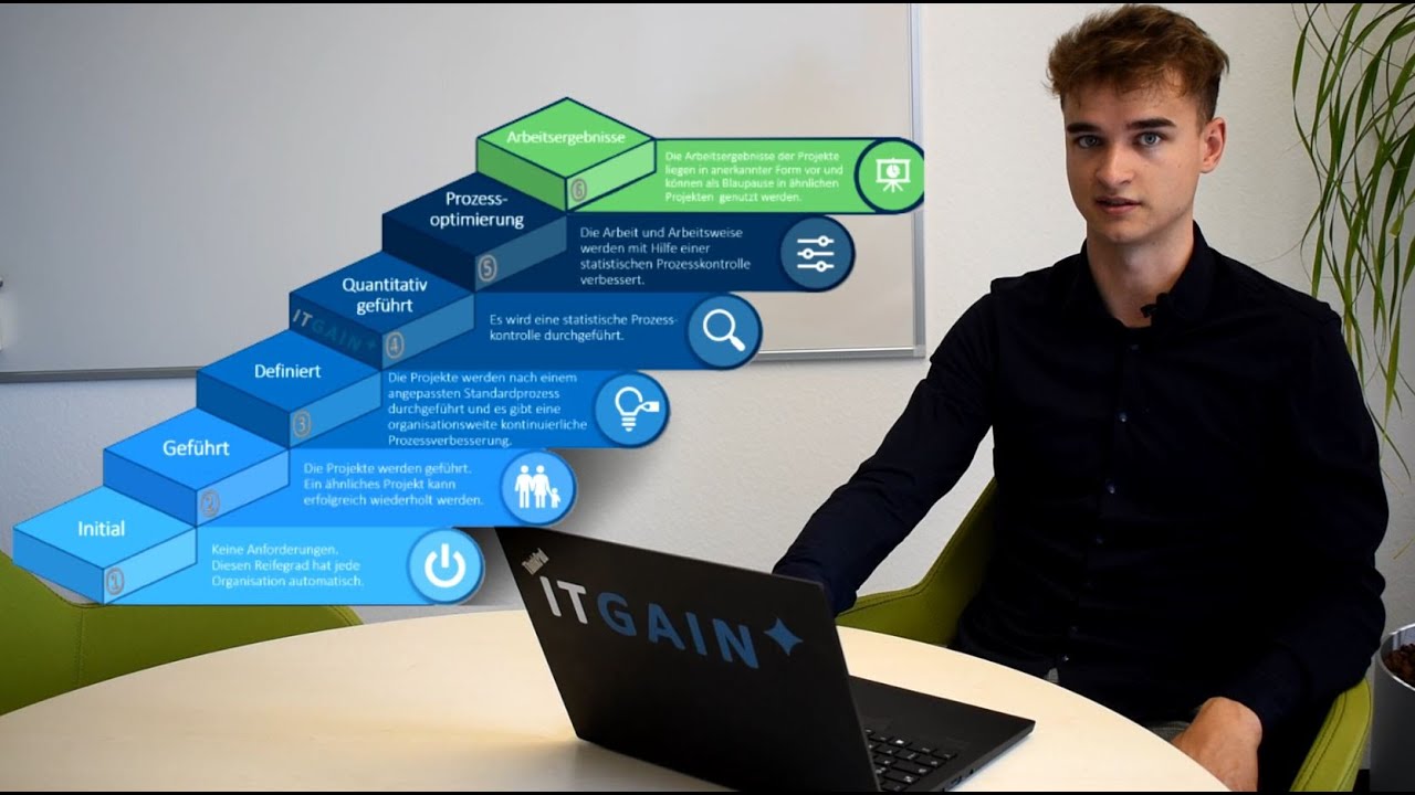 ITGAIN QM-Check | Vorstellung und Live Demo - YouTube
