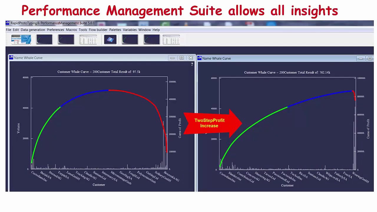 Rapid Prototyping Business Model of an Enterprise - YouTube