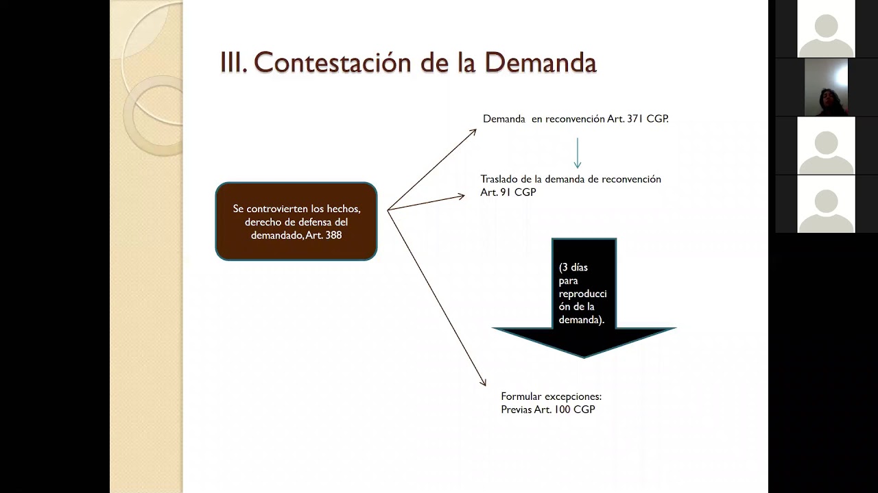 Etapas del proceso de divorcio - YouTube