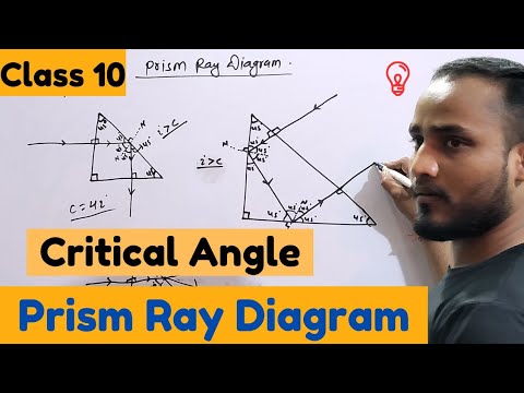 Prism Ray Diagram || Class 10 || science || Wave problem - YouTube