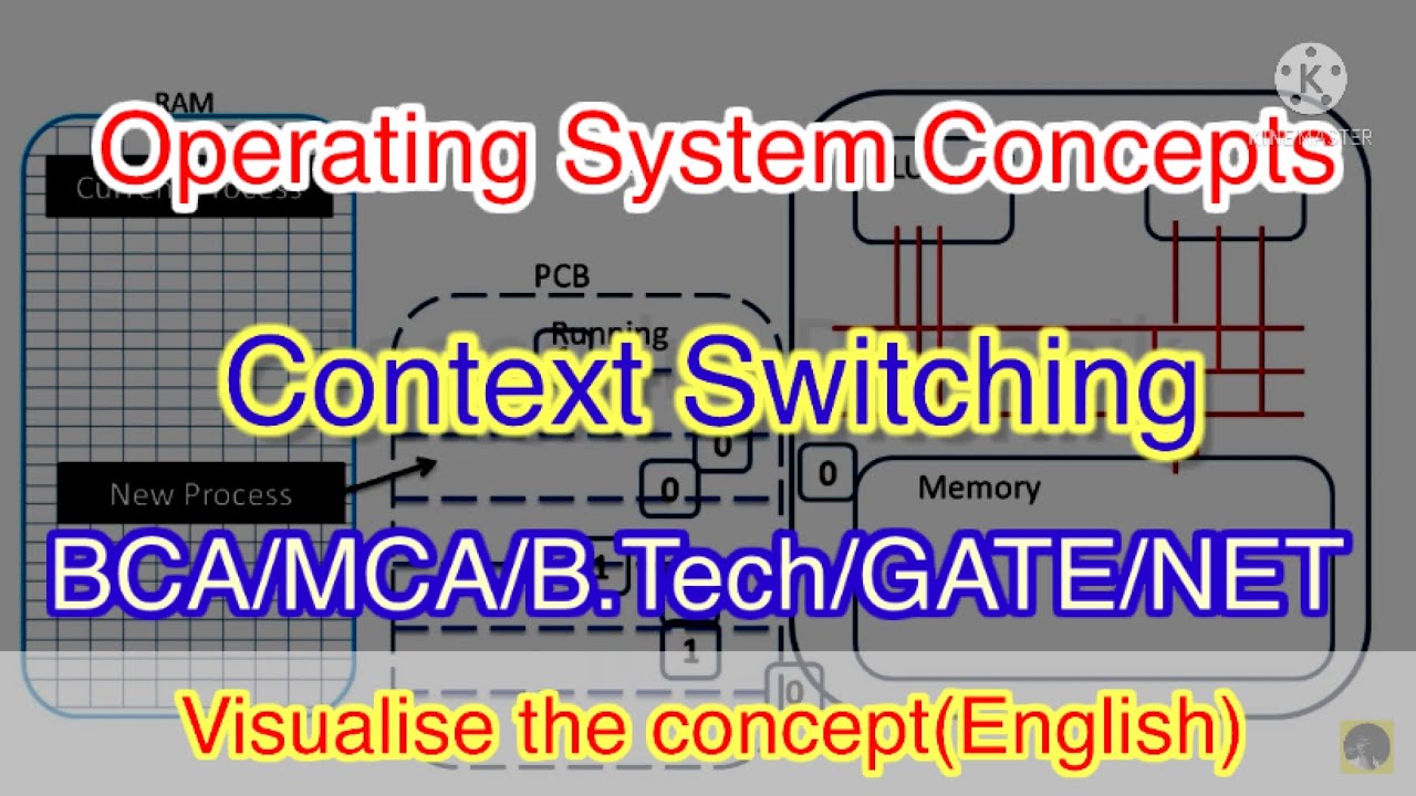 Context Switch #contextswitch #Shorts #animatedcomputerscience # ...