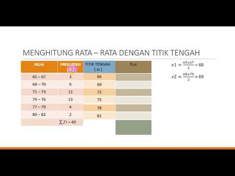 Mencari nilai data kelompok rata rata dengan titik tengah - YouTube
