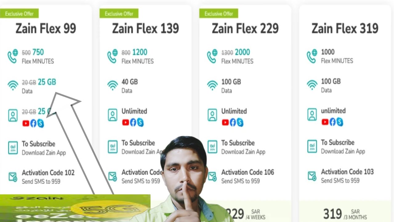 Zain Sim Unlimited Internet data Package Saudi Arabia Zain Unlimited ...