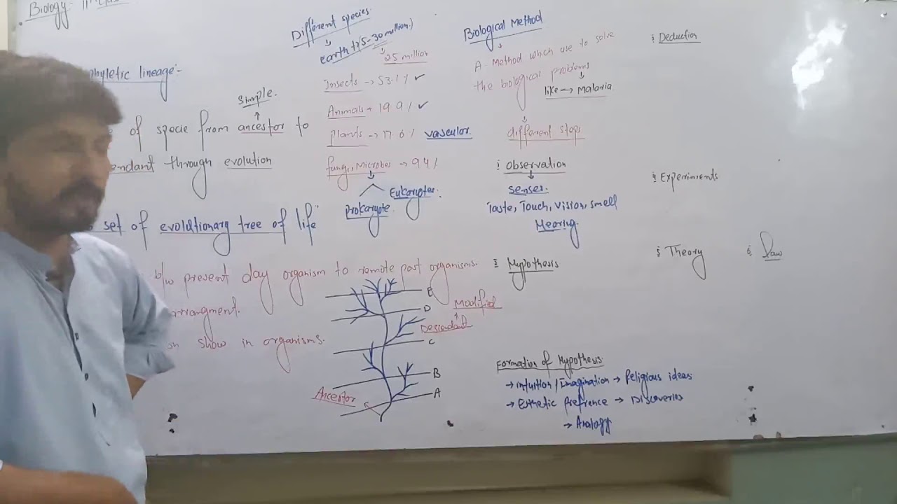 1St Year-Biology-Ch.01-Phyletic Lineage And Biological Method - YouTube