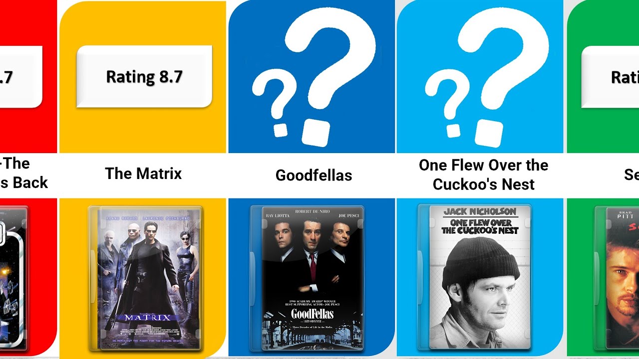 Top Rated Movies of all time - YouTube