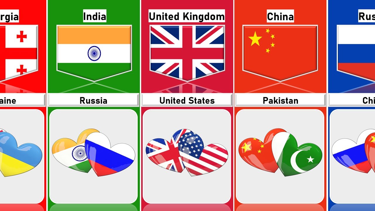 Countries That Are Best Friends - YouTube