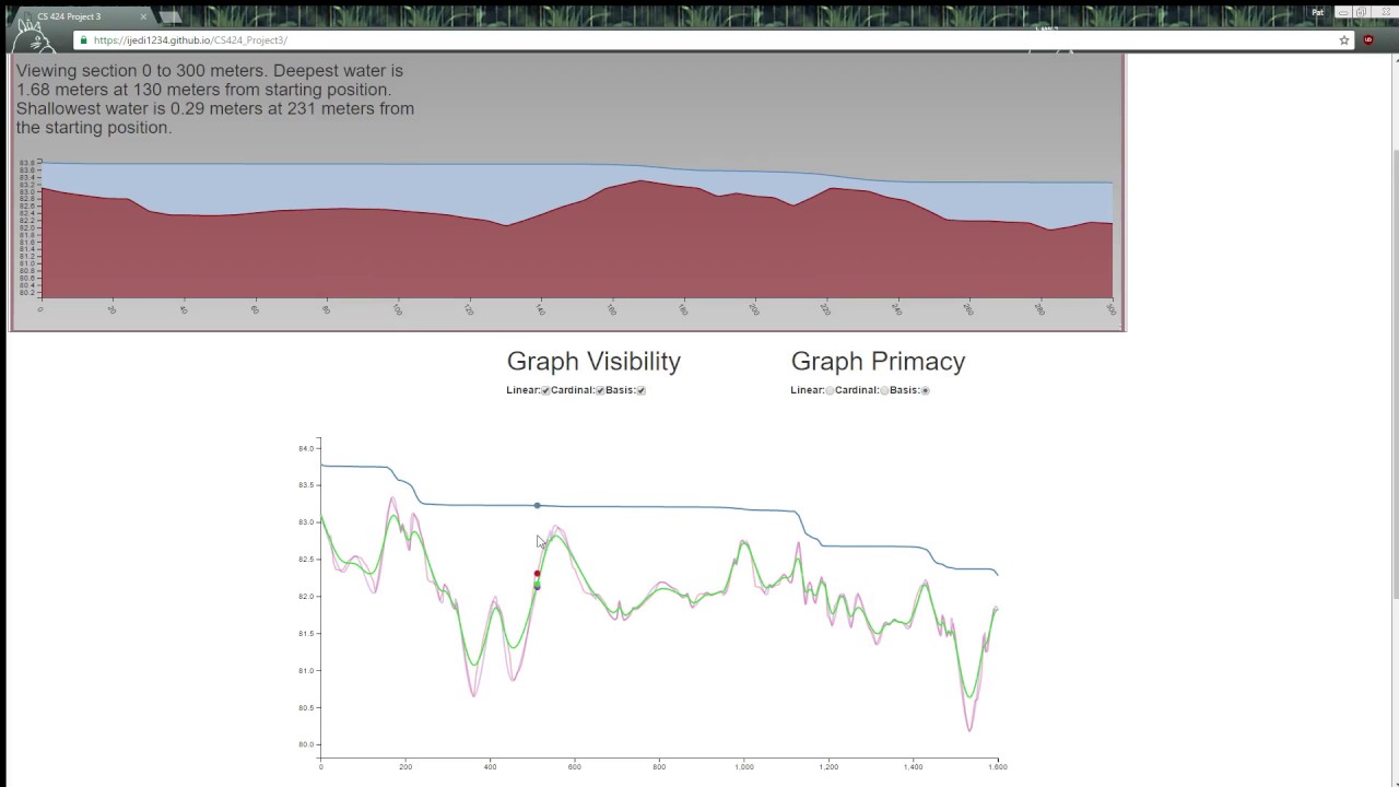 CS424 Project 3 - River Visualization - YouTube