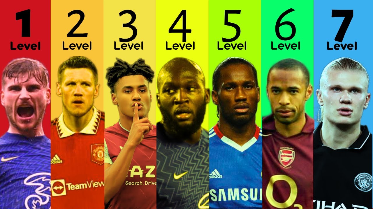 7 Levels of PREMIER LEAGUE Strikers - YouTube