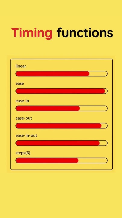 ⏳ Master CSS Timing Functions! 🚀 | Smooth Animations & Transitions 🎨 ||#shorts #video # ...