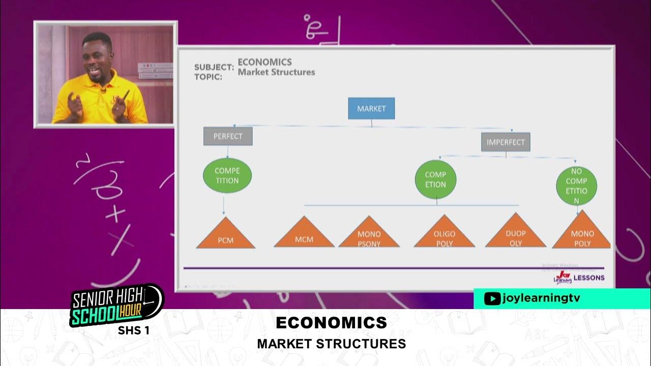 SHS 1 - Economics - Market Structures - YouTube