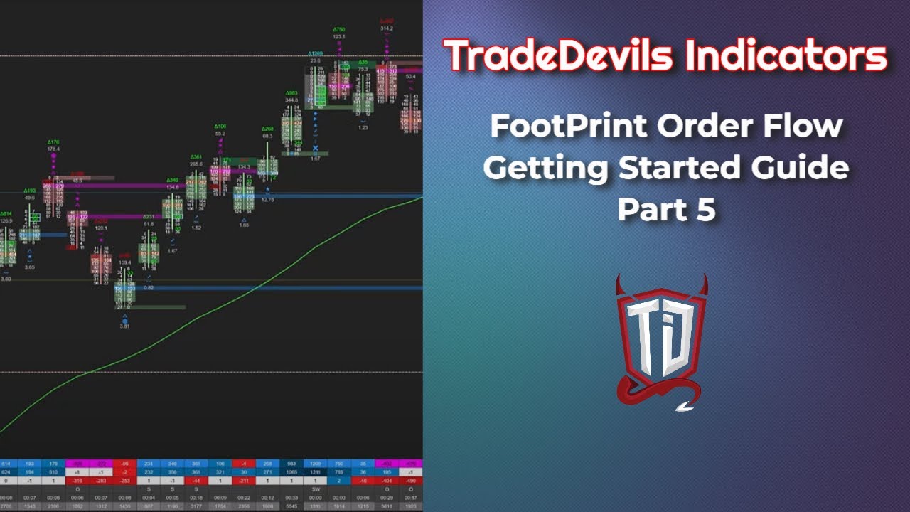 Footprint Order Flow Indicator: Getting Started Series Part 5 - YouTube