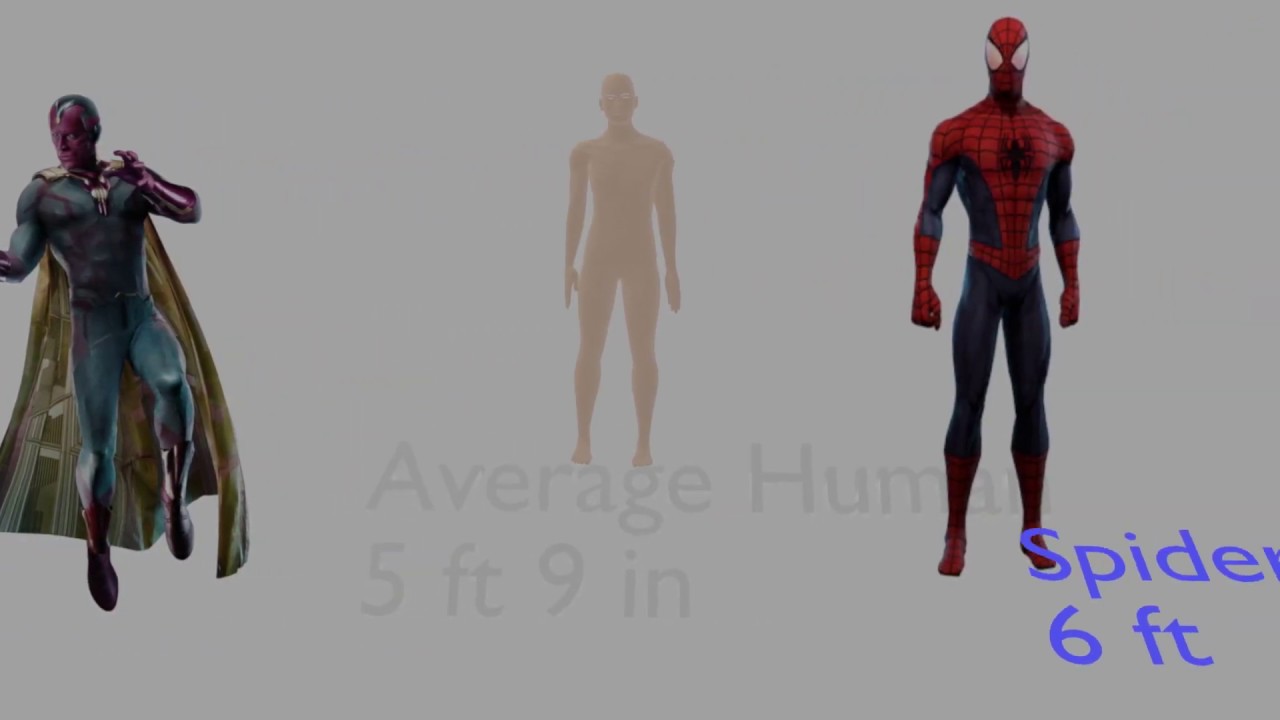 Marvel Universe Size Comparison - YouTube