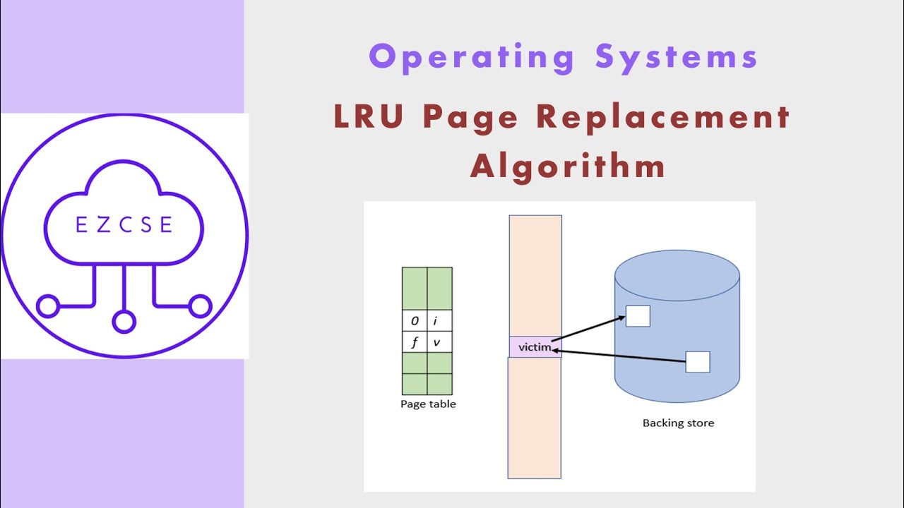 OS53 - Least Recently Used (LRU) Page Replacement Algorithm - YouTube OS53 - Least Recently Used (LRU) Page Replacement Algorithm - YouTube