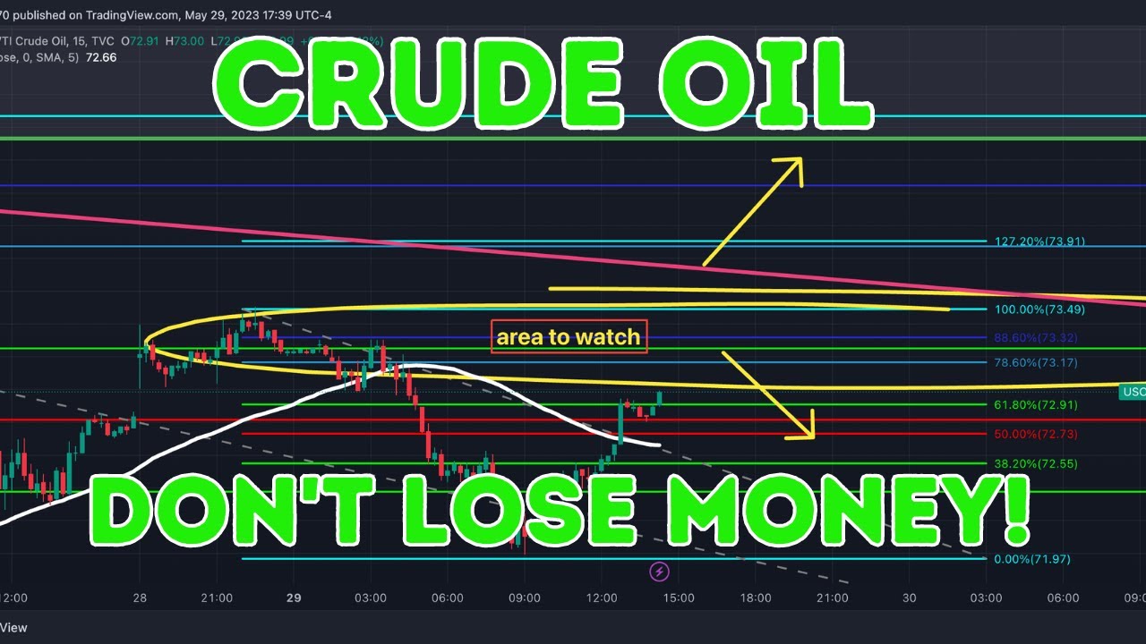 Crude Oil Technical Analysis: Analyzing the Latest Trends and ...