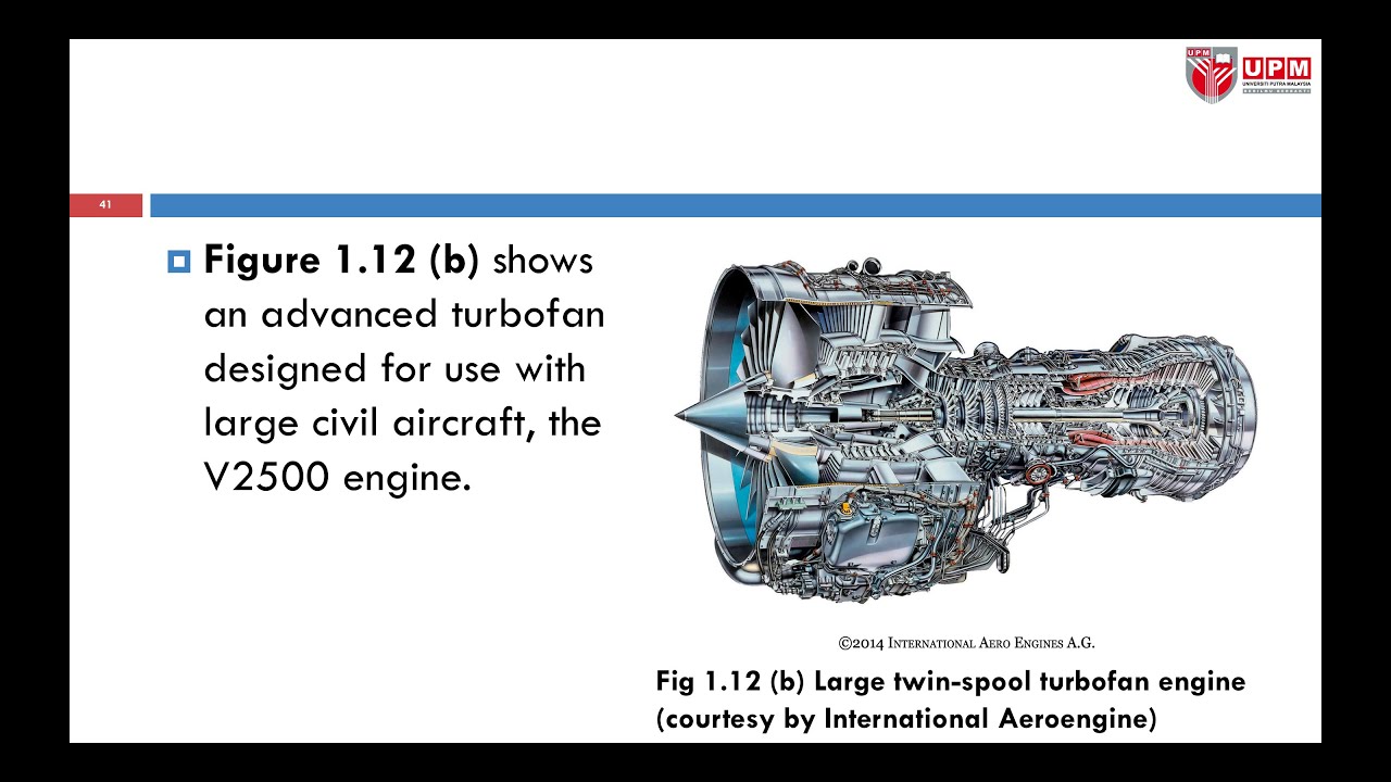 Aircraft Propulsion - YouTube