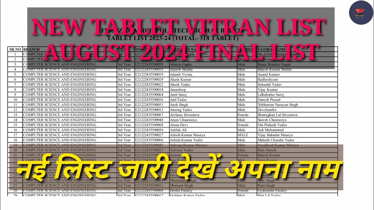 टेबलेट वितरण नई लिस्ट अगस्त 2024 TABLET SMARTPHONE VITRAN NEW LIST ...
