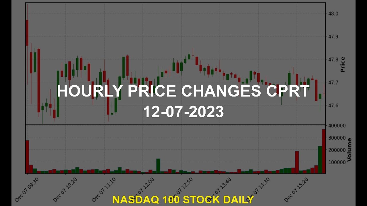 Copart, Inc. CPRT Stock Price Analysis Today - YouTube