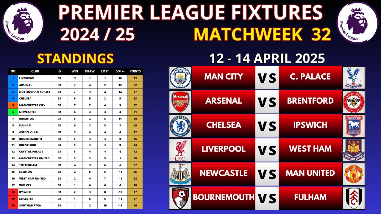 EPL FIXTURES TODAY - Matchweek 32 - EPL Table Standings Today - Premier League Fixtures 24/25 ...