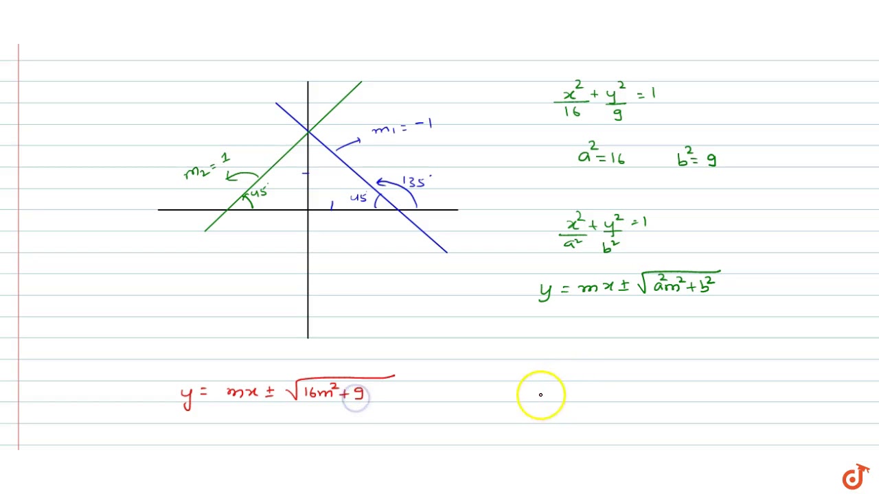 Find The Equations Of The Lines With Equal Intercepts On The Axes Find The Equations Of The Lines With Equal Intercepts On The Axes