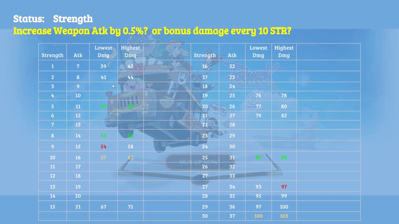 Ragnarok Online Philippines 2017 | Let's Talk Status Series: Strength ...