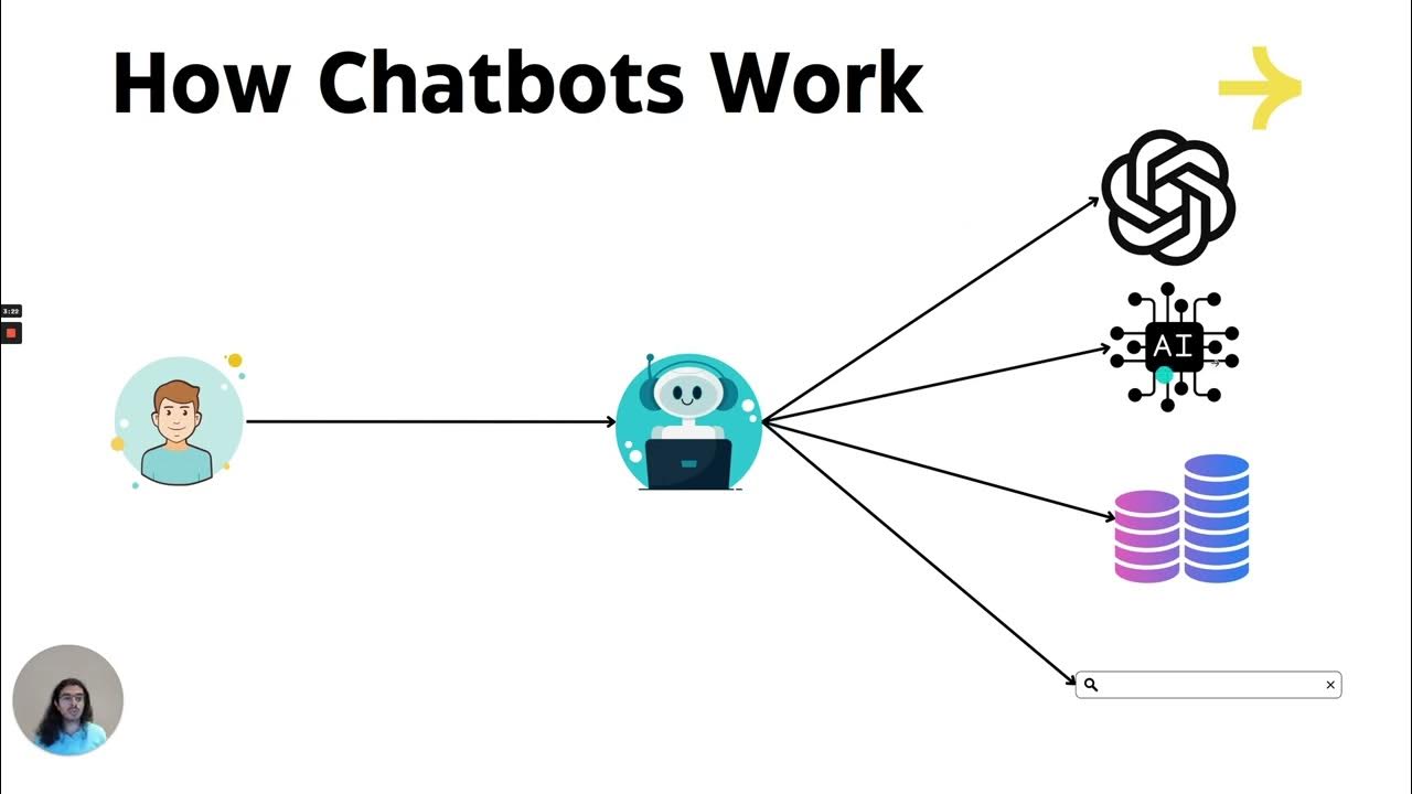 Mastering GPT for Developers: Introduction to Chatbots - YouTube