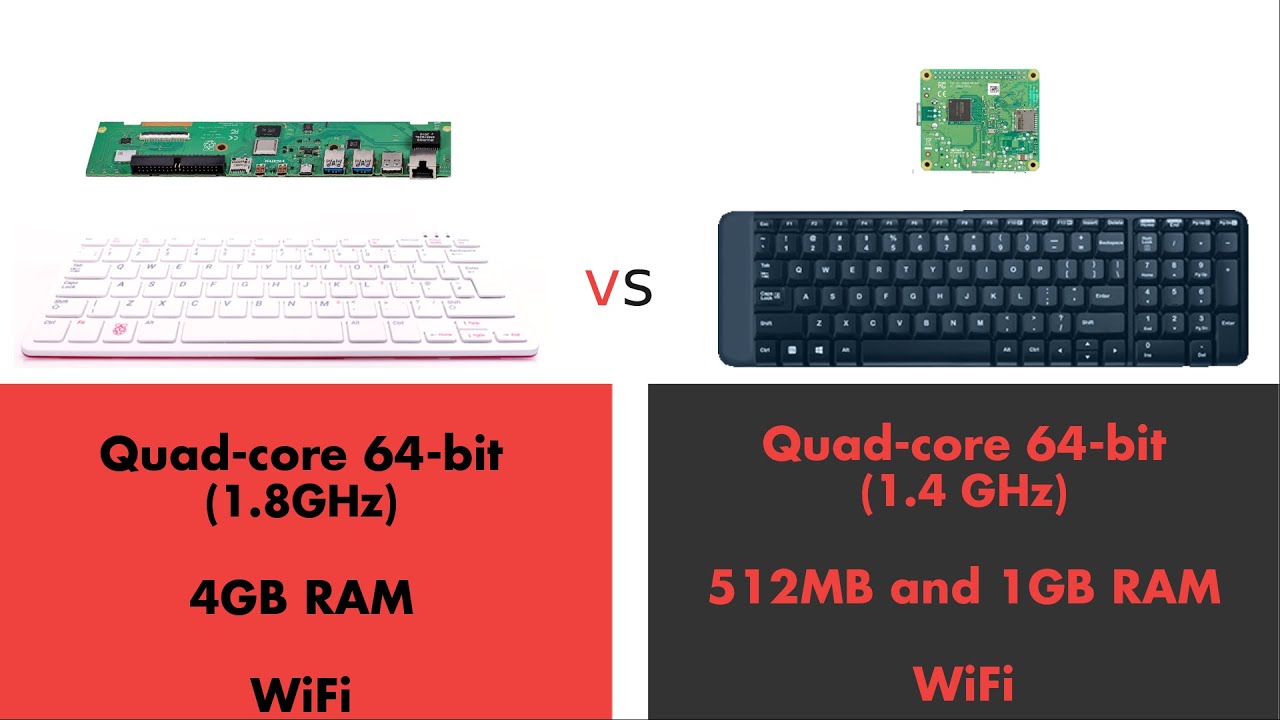 Raspberry Pi 400 Do I Really Need? | Pi 400 Alternative - YouTube